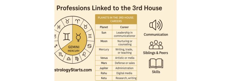 3rd House in astrology: Deep guidance of communication